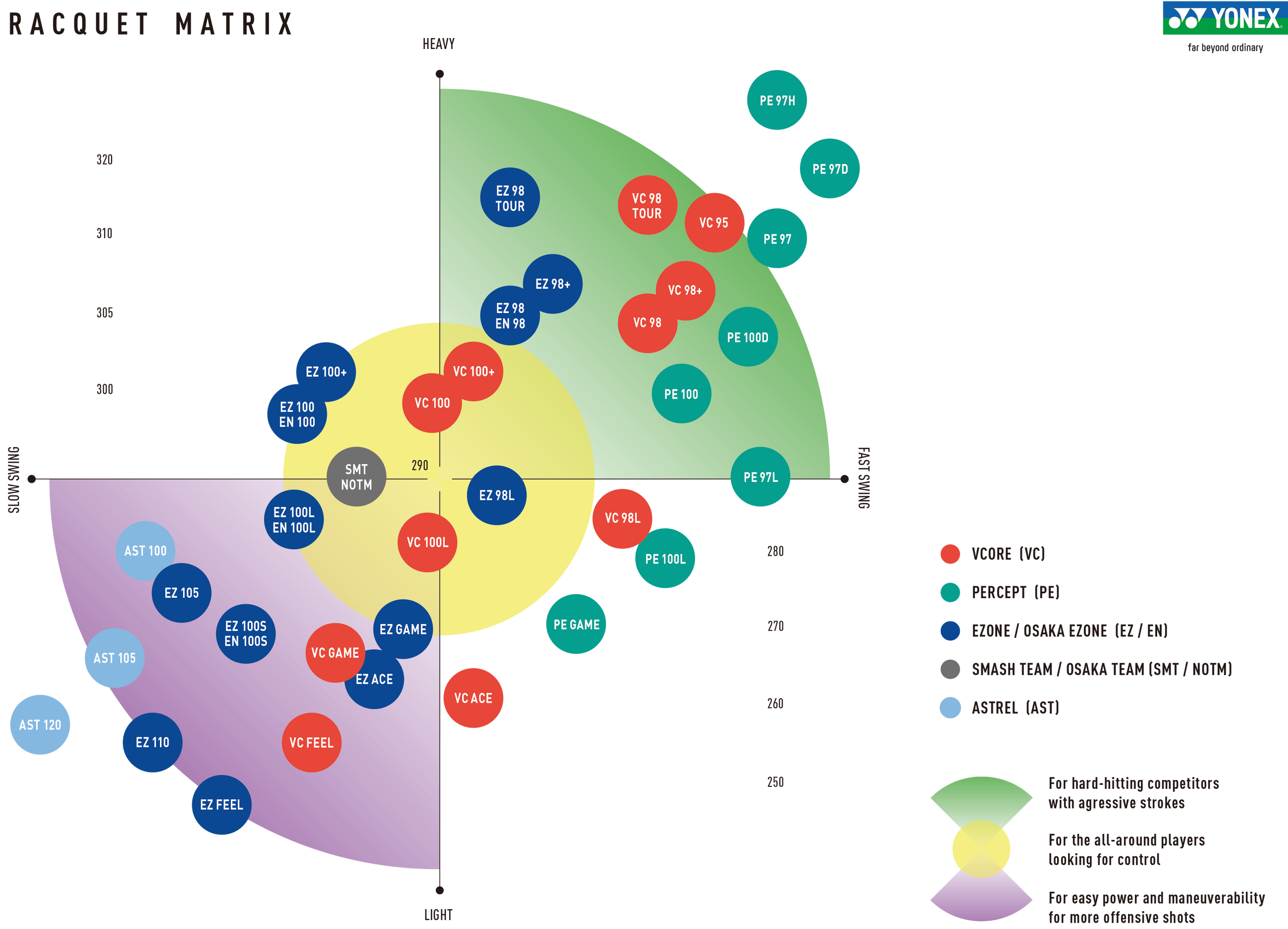 Yonex Brand Shop - All Things Tennis ltd